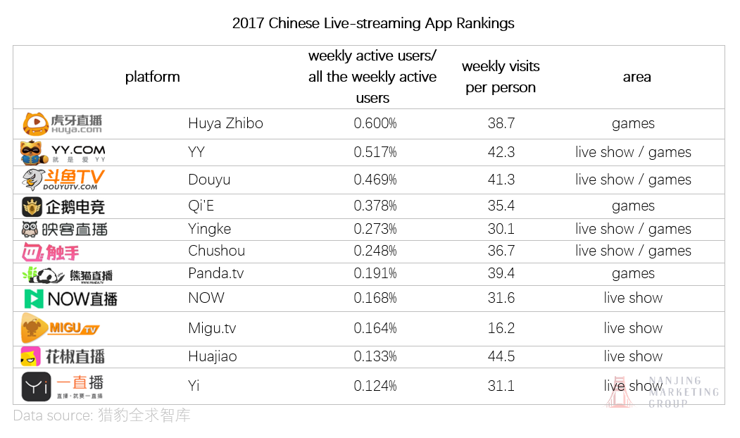 Live-streaming in China - China Social Media