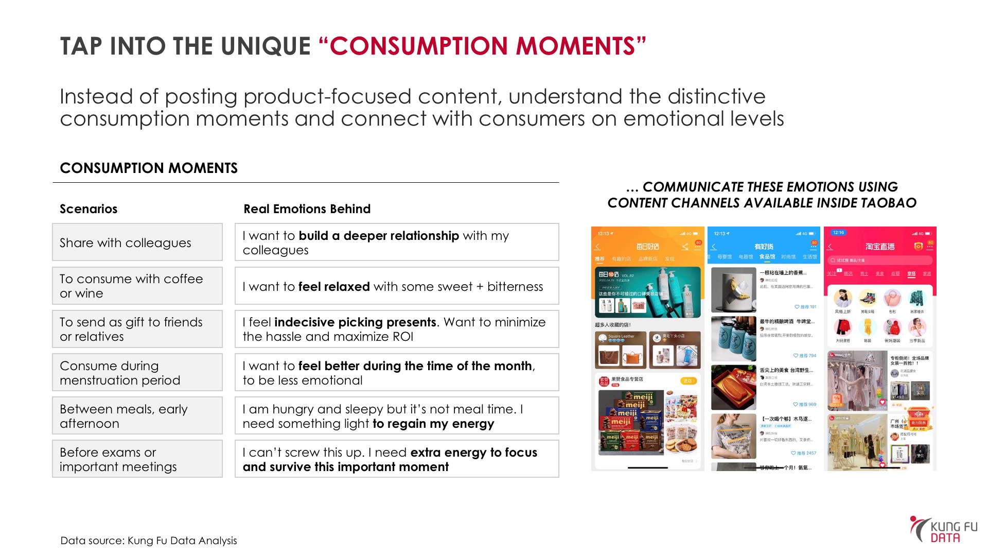 Chinese consumer analysis – China Social Media